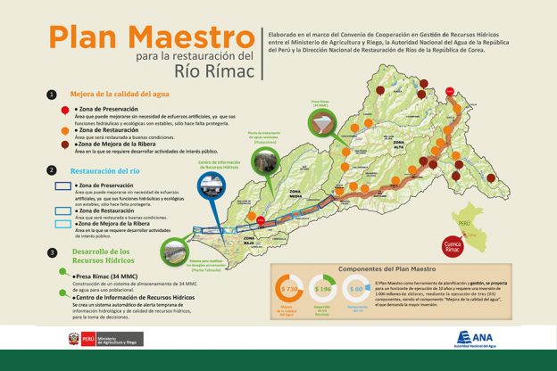 PRESENTAN PROYECTO DE MODERNO SISTEMA DE MONITOREO DEL RÍO RÍMAC – RCR Peru
