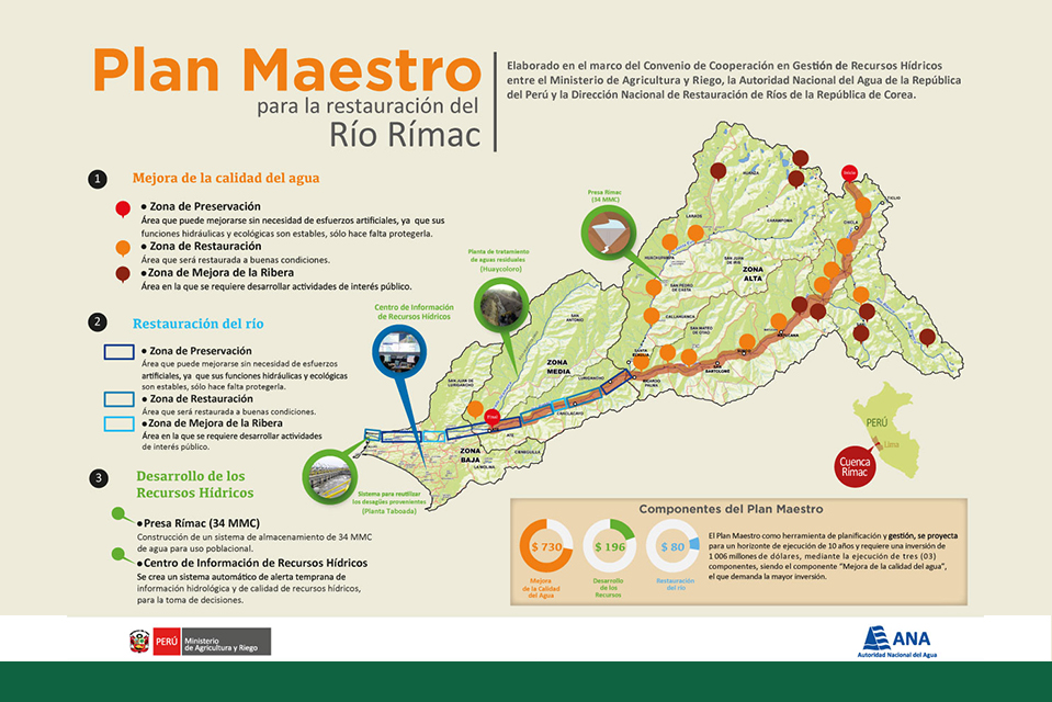 PRESENTAN PROYECTO DE MODERNO SISTEMA DE MONITOREO DEL RÍO RÍMAC – RCR Peru